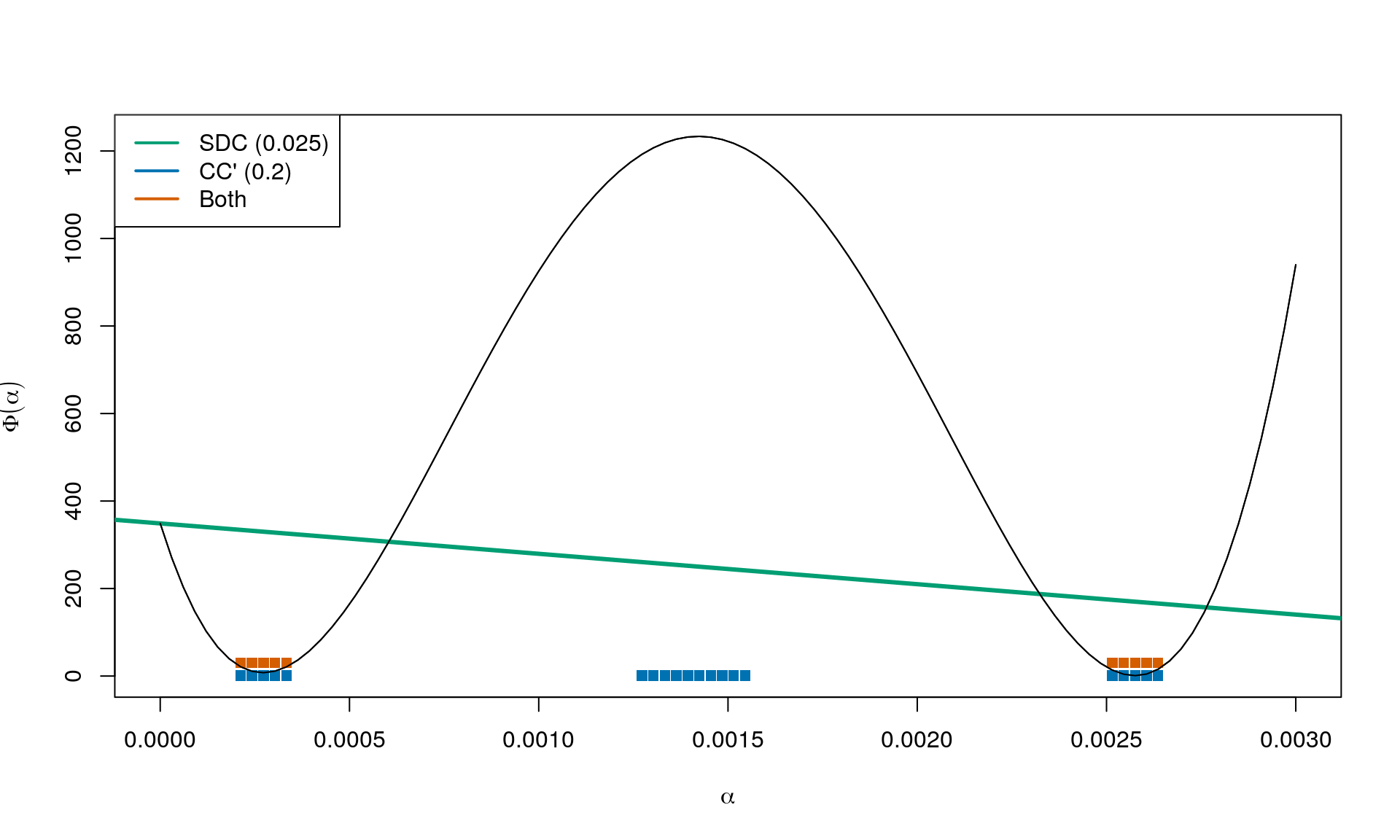Wolfe conditions for deciding step length in inexact line search: An ...